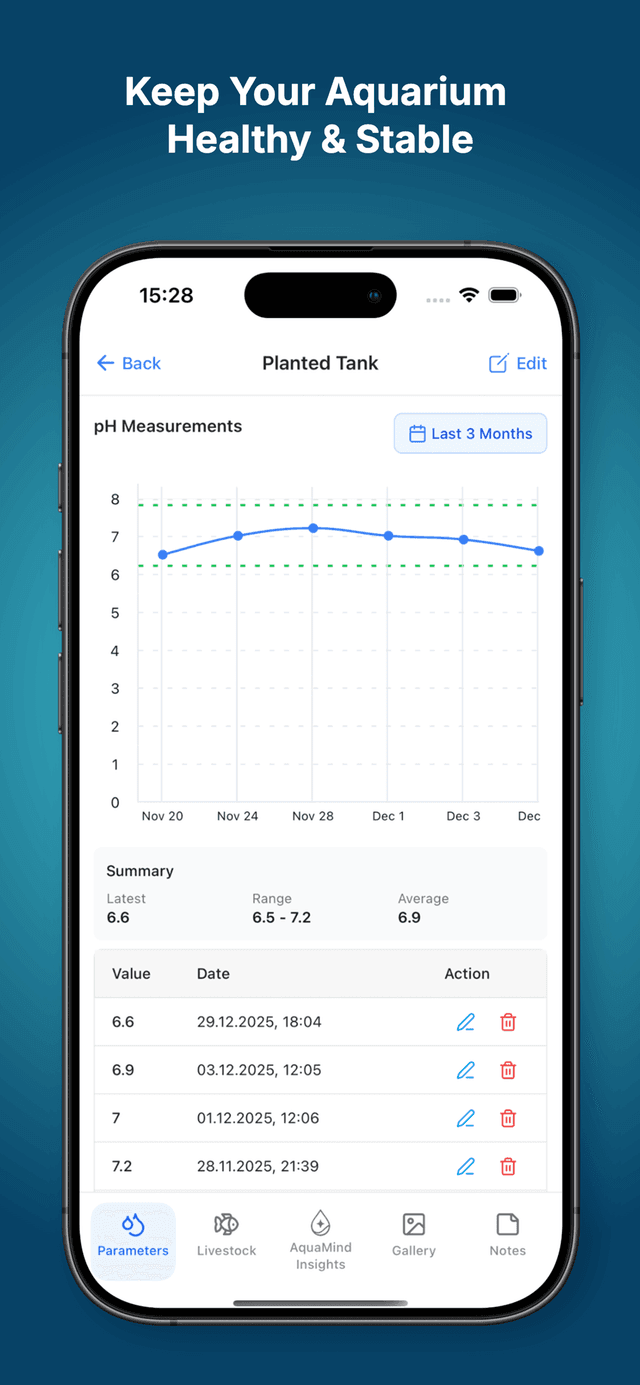 Aquarium Tracker: Tank Manager
